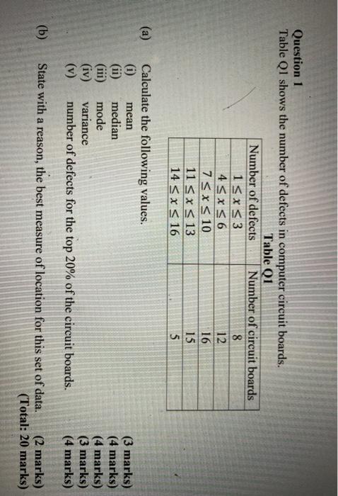 Solved Question 1 Table Q1 shows the number of defects in | Chegg.com