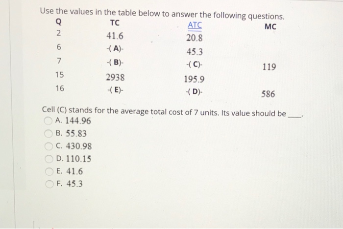 Solved Use the values in the table below to answer the | Chegg.com