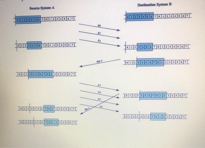 Solved 1. The picture below shows a sliding window diagram. | Chegg.com