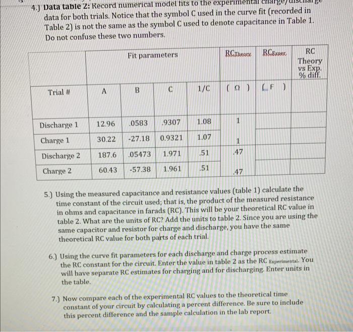 Solved 4.) Data table 2: Record numerical model fits to the | Chegg.com