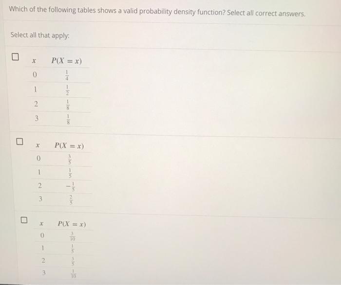 Solved Which of the following tables shows a valid | Chegg.com