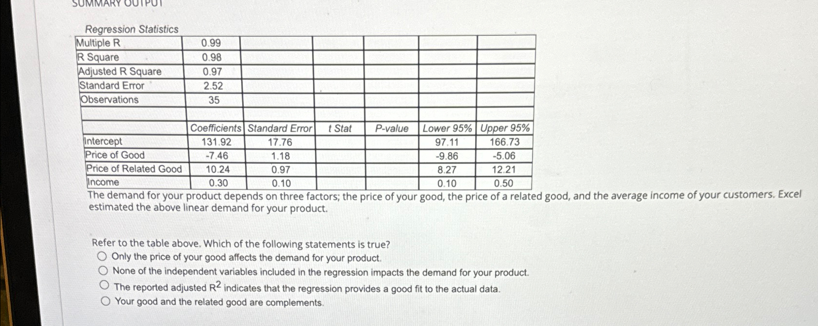Solved Regression Statistics\table[[Multiple R,0.99,,,,,],[R | Chegg.com