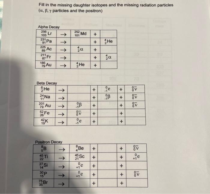 Solved Fill in the missing daughter isotopes and the missing | Chegg.com