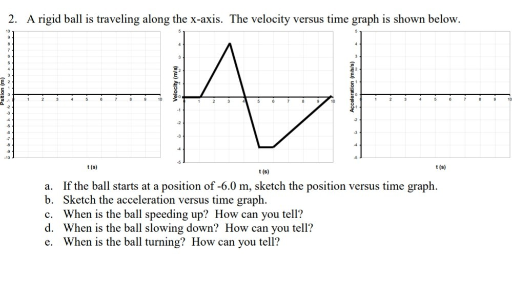 Solved 2. A rigid ball is traveling along the x-axis. The | Chegg.com