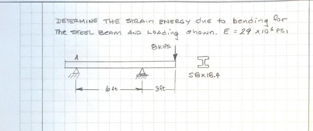 Solved for - DETERMINE THE STRAin Energy due to bending, The | Chegg.com