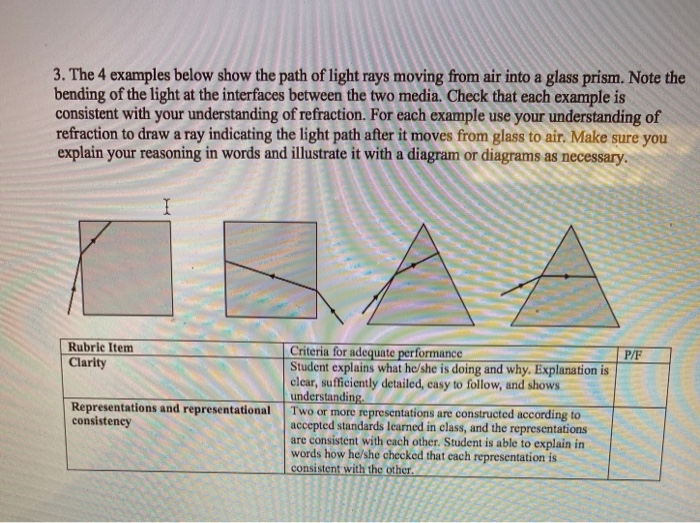 Solved 3. The 4 examples below show the path of light rays | Chegg.com