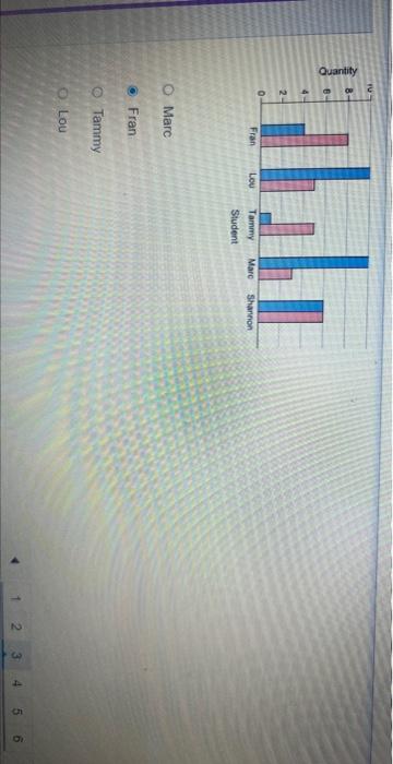 Solved presenting Data Graphically Mid-Unit Test The double | Chegg.com