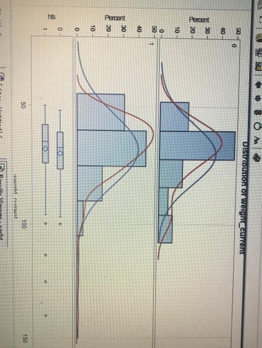 Solved The SAS System The UNIVARIATE Procedure hts = 0 | Chegg.com
