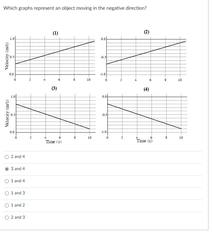 Solved Which graphs represent an object moving in the | Chegg.com