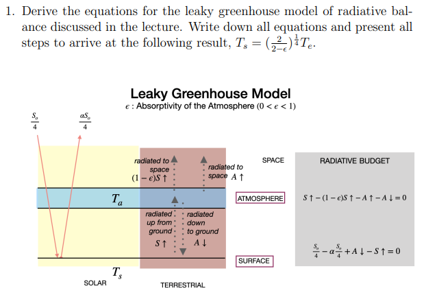 Solved Derive the equations for the leaky greenhouse model | Chegg.com
