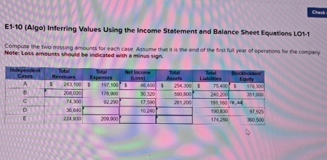 Solved E1-10 (Algo) ﻿Inferring Values Using the Income | Chegg.com