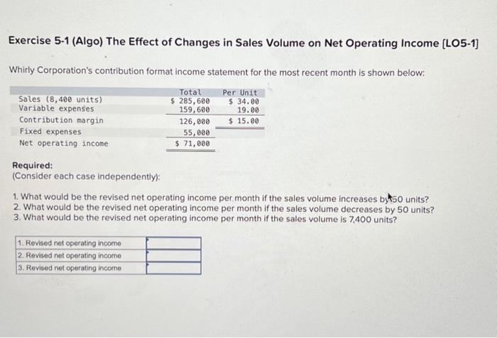 Solved Exercise 5-1 (Algo) The Effect of Changes in Sales | Chegg.com