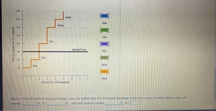 Solved 5. Producer starplus for a group of sellers The | Chegg.com