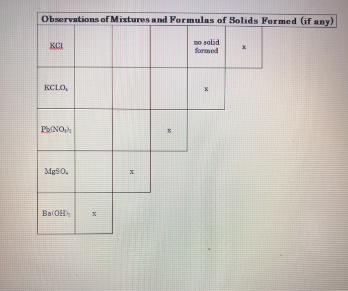 Solved 5 6 7 A2 Using the solubility rules, draw a circle | Chegg.com
