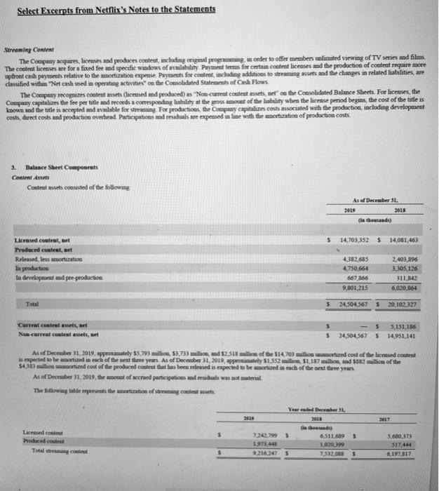 Solved Under which expense account Netflix presents the | Chegg.com