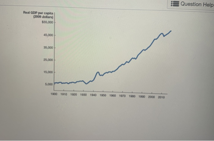 Solved Concept: GDP Growth Figure Use the graph to help | Chegg.com