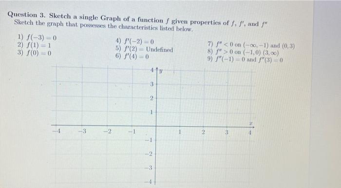 Solved Question 3. Sketch a single Graph of a function f | Chegg.com