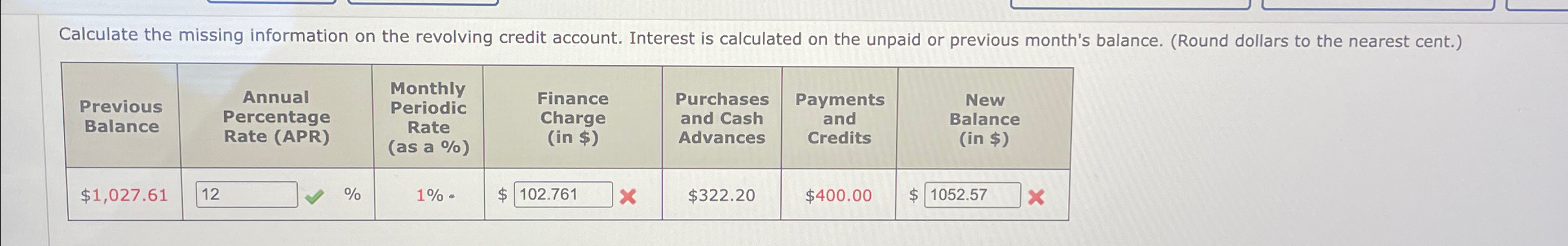Solved Calculate the missing information on the revolving | Chegg.com