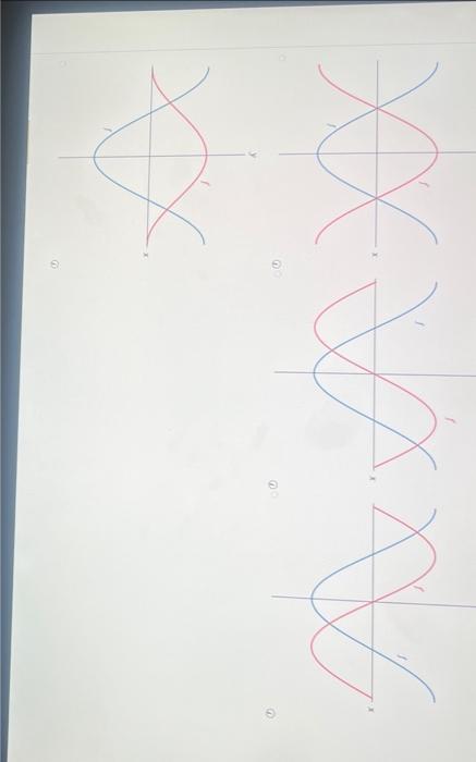 Solved Considering the following graph of the given function | Chegg.com Solved Considering the following graph of the given function | Chegg.com