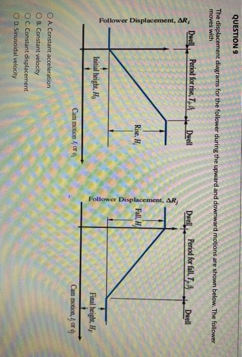 Solved QUESTION 9 2 O moves with Dwell. Period for rise, T. | Chegg.com