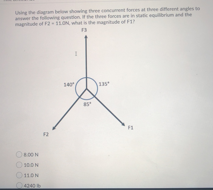 Solved Using the diagram below showing three concurrent | Chegg.com