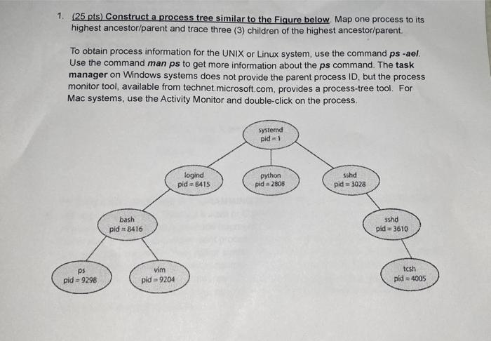 Solved 1. (25pts) Construct a process tree similar to the | Chegg.com