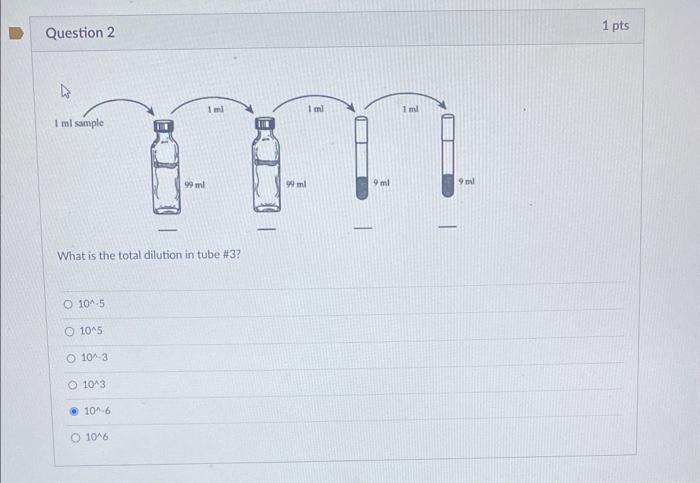 Solved What is the total dilution in tube \#3? 10x−5 10∧5 | Chegg.com