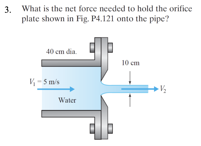 Solved What is the net force needed to hold the orificeplate | Chegg.com