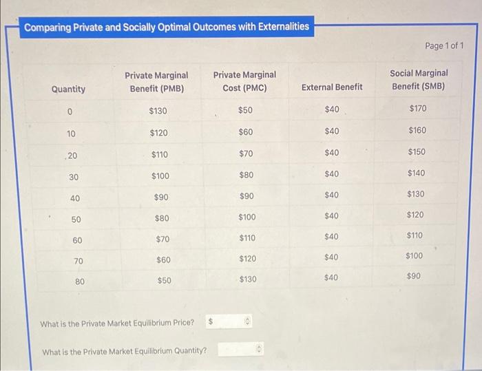 Solved Comparing Private and Socially Optimal Outcomes with | Chegg.com