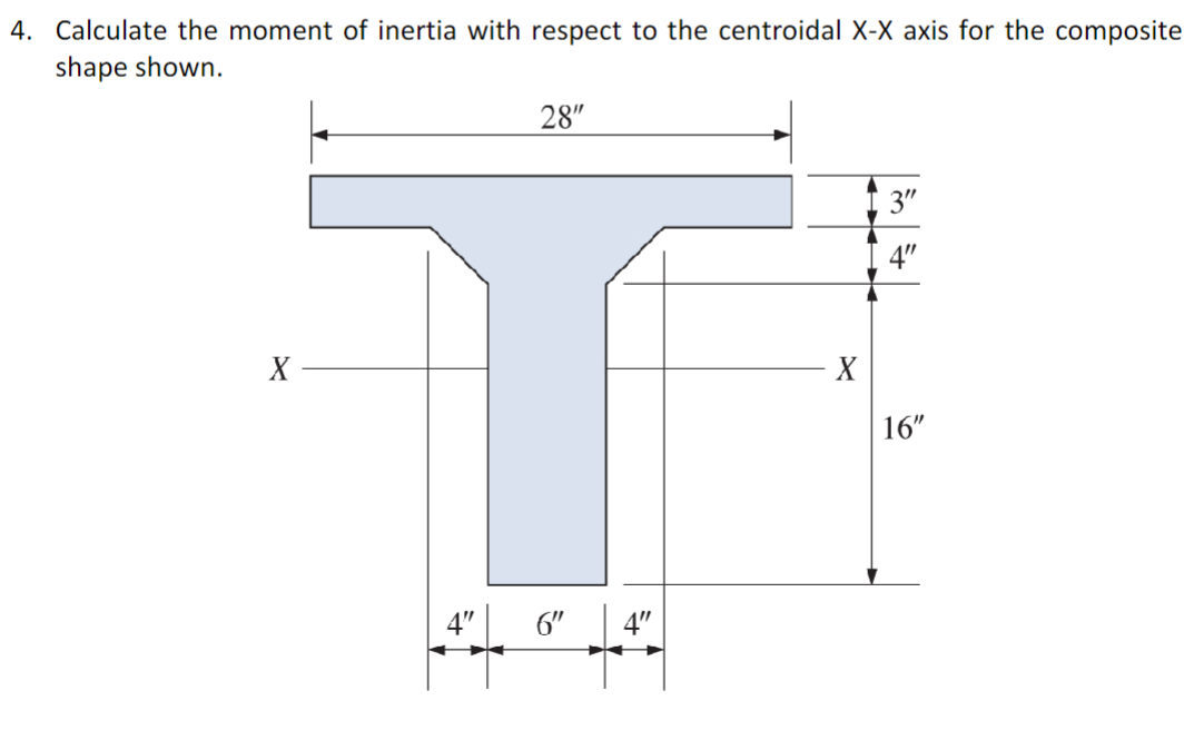 Solved Calculate the moment of inertia with respect to the | Chegg.com