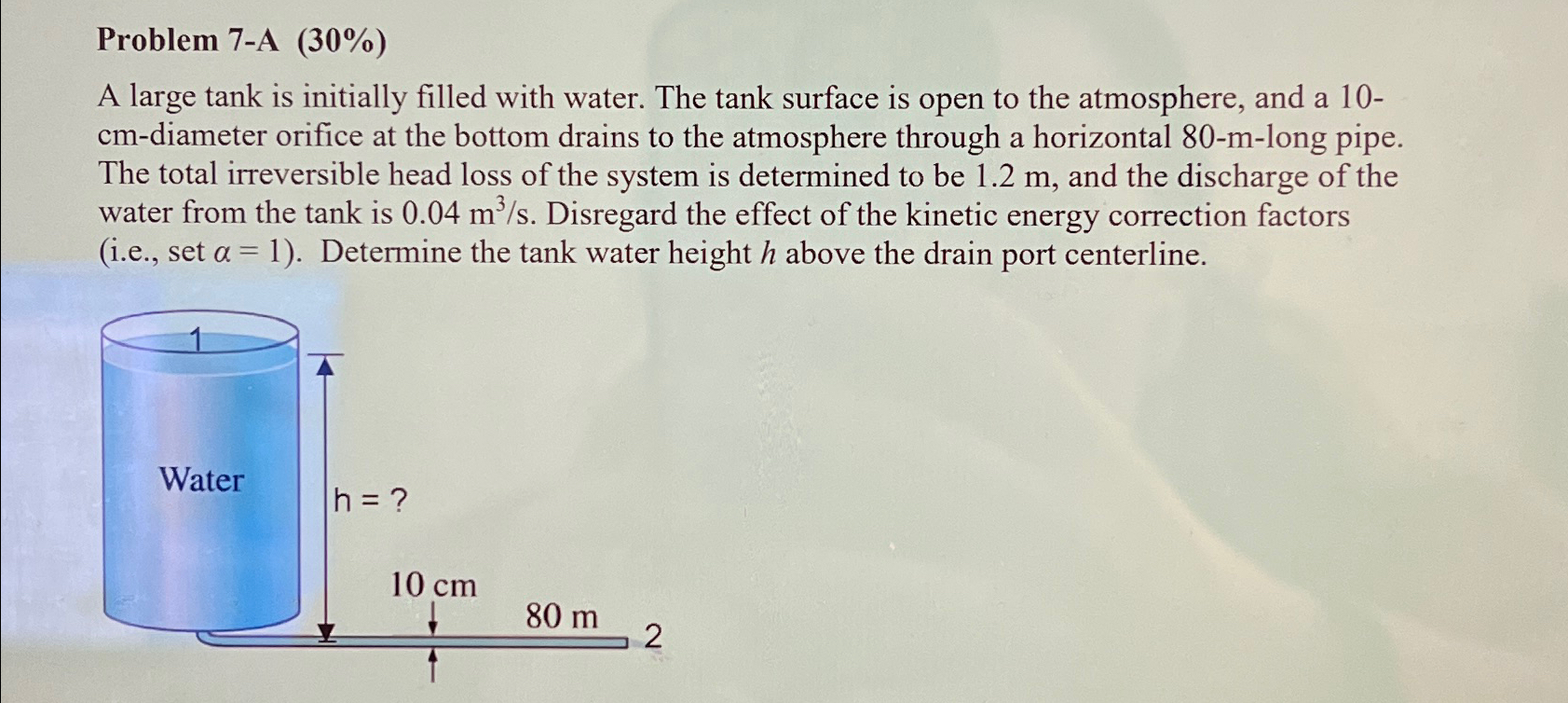 Solved Problem 7-A (30%)A large tank is initially filled | Chegg.com
