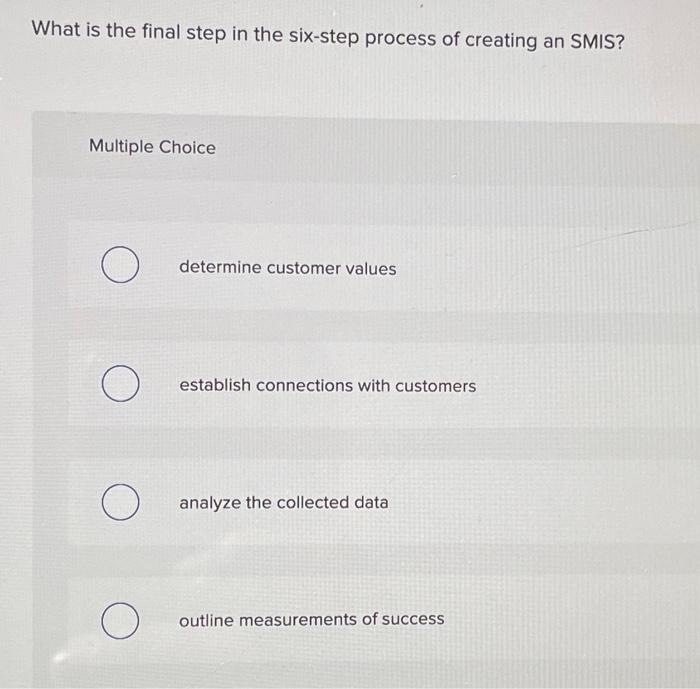 Solved What is the final step in the six-step process of | Chegg.com