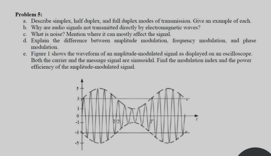 Solved Problem 5: a. Describe simplex, half duplex, and full | Chegg.com