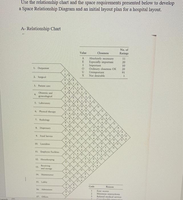 Solved Use the relationship chart and the space requirements | Chegg.com
