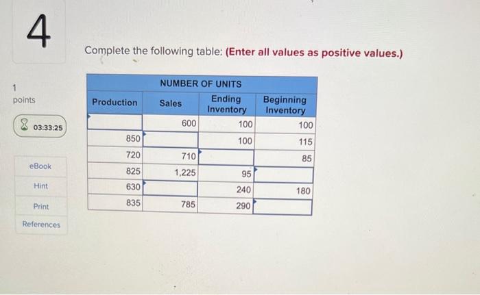 Solved Complete the following table: (Enter all values as | Chegg.com
