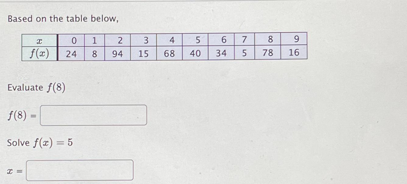 Solved Based on the table | Chegg.com