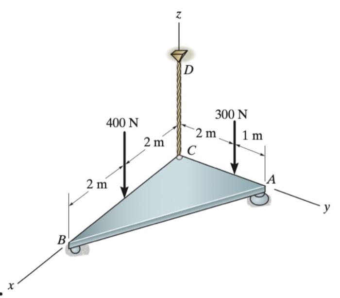 Solved Find the support reaction forces on the ball and | Chegg.com