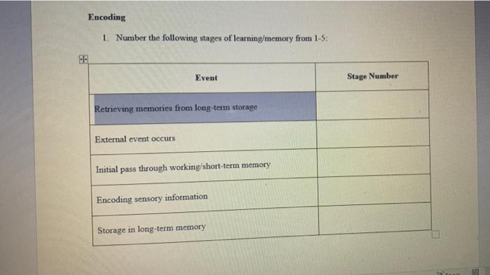 Solved Encoding 1. Number the following stages of | Chegg.com