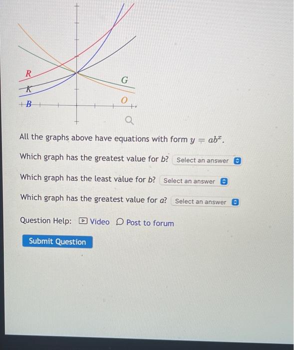 Solved All the graphs above have equations with form y=abx. | Chegg.com