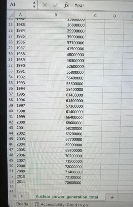 Solved Using the data set in the Excel file | Chegg.com