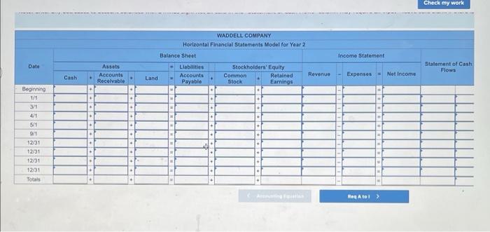 Solved Waddell Company had the following balances in its | Chegg.com