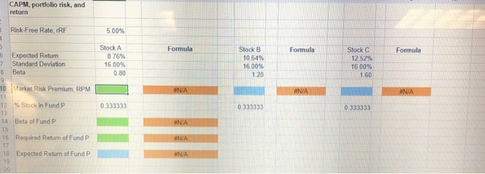 Solved Consider the following information for three stocks, | Chegg.com