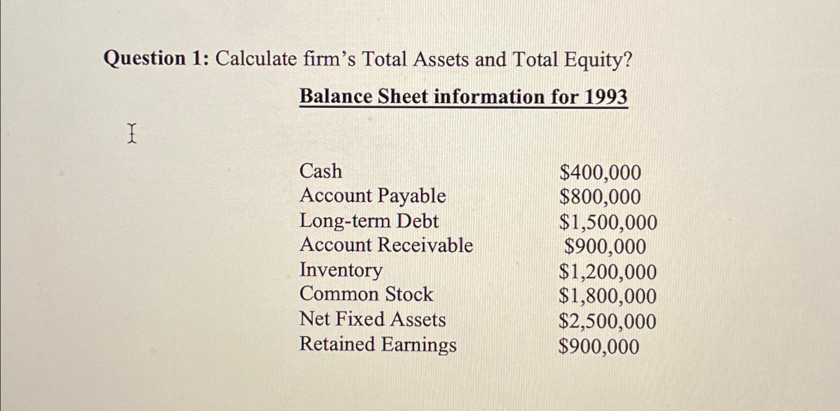 Solved Question 1: Calculate firm's Total Assets and Total | Chegg.com