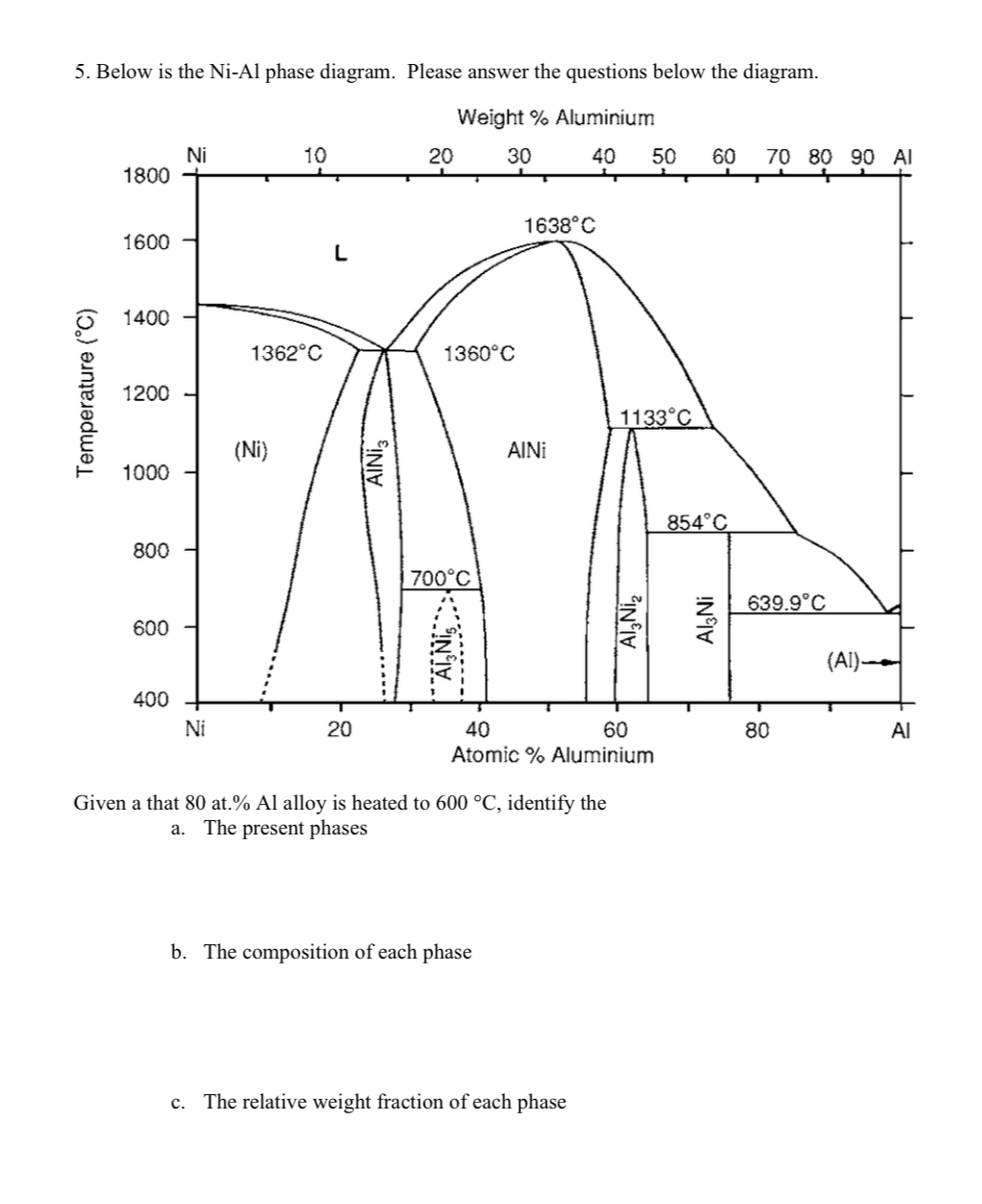 Solved Below is the Ni-Al phase diagram. Please answer the | Chegg.com