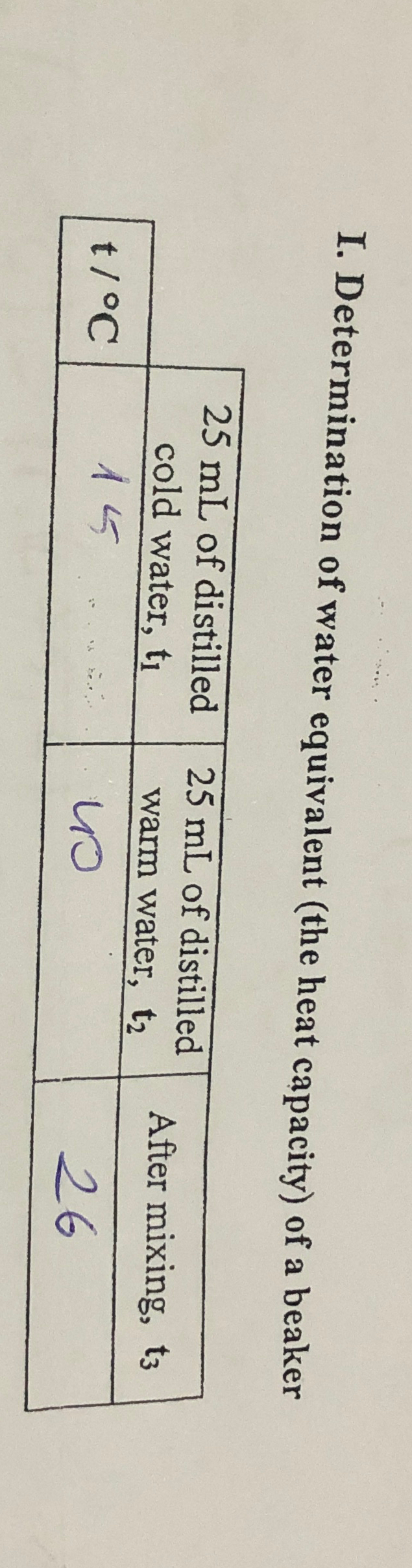 Solved Calculate the heat capacity of the beaker according | Chegg.com