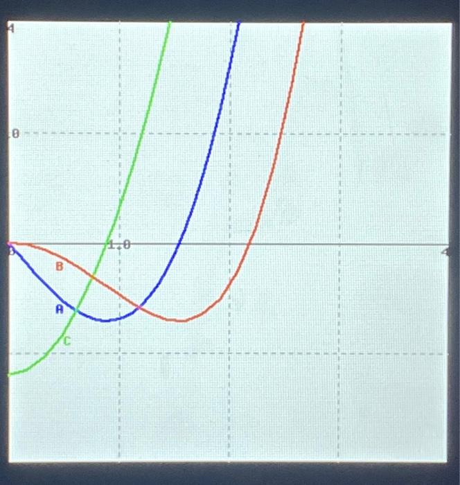 Solved List corresponding features of the graphs of a | Chegg.com