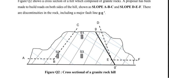 Figure Q2 shows a cross section of a hill which | Chegg.com