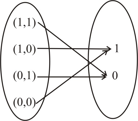 Solved: Chapter 7.1 Problem 30E Solution | Discrete Mathematics With ...