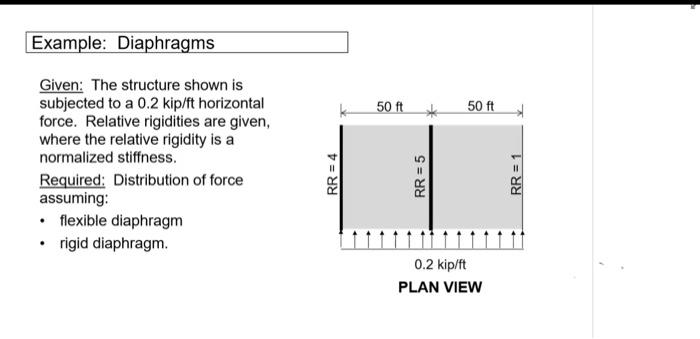 Solved Given: The structure shown is subjected to a | Chegg.com