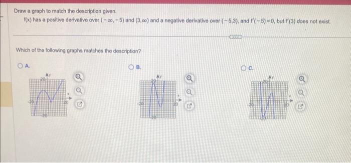 Solved Draw a graph to match the description given. f(x) has | Chegg.com
